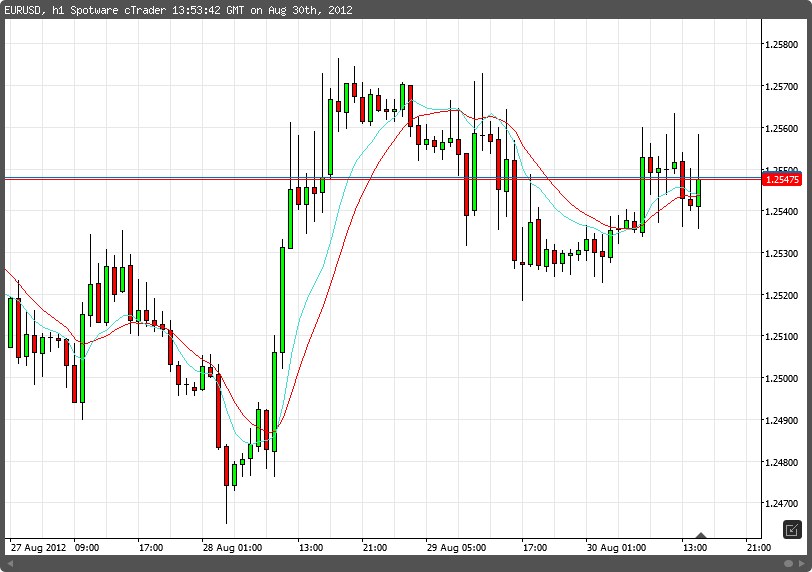 Trend Indicator Indicator Algorithmic Forex Trading Ctrader Community