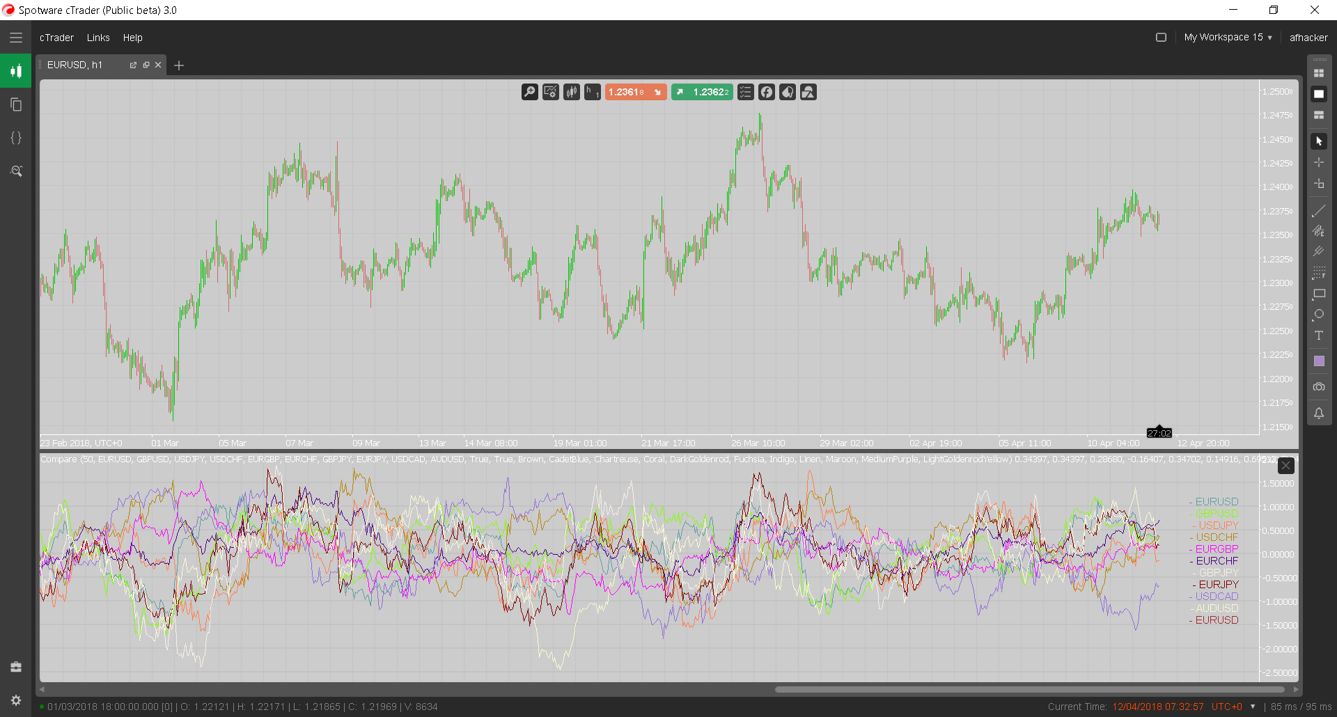 Compare Indicator Algorithmic Forex Trading Ctrader Community