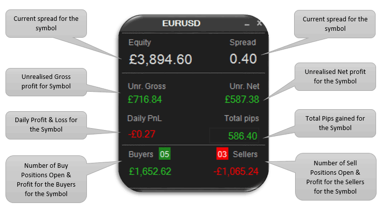 cTrader Profit & Loss Dashboard Widget Indicator | Algorithmic Forex Trading | cTrader Community