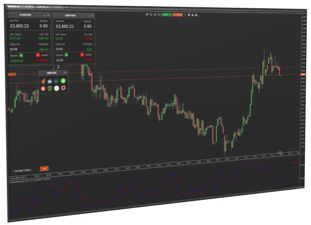 cTrader Profit & Loss Dashboard Widget Indicator | Algorithmic Forex Trading | cTrader Community