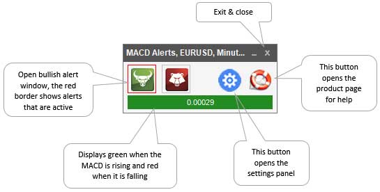 cTrader MACD Auto-Trader Instant Alerts cBot | Algorithmic Forex Trading | cTrader Community