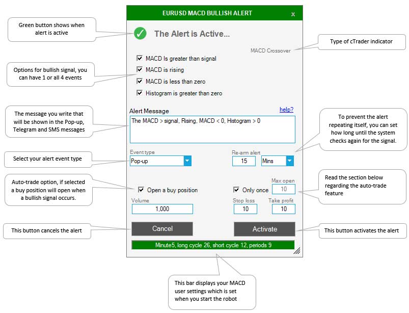 cTrader MACD Auto-Trader Instant Alerts cBot | Algorithmic Forex Trading | cTrader Community