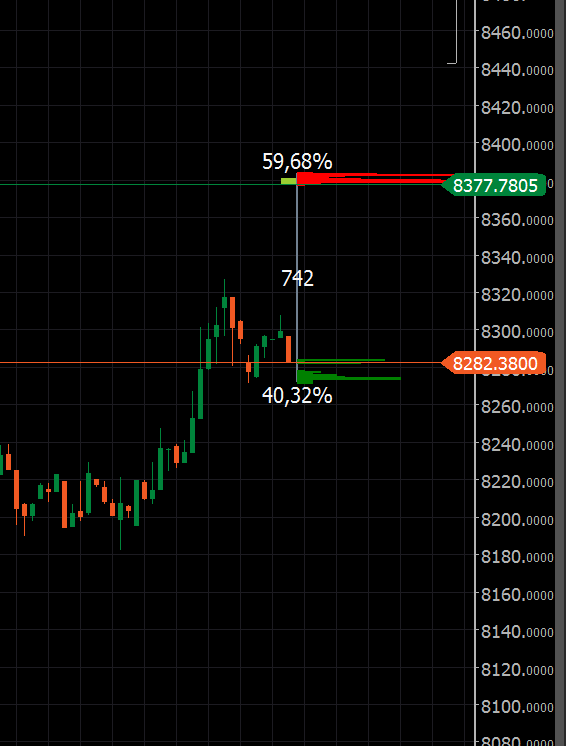 Depth of Market Indicator (DOM) algorithms.types.indicator.name | Algorithmic Forex Trading ...
