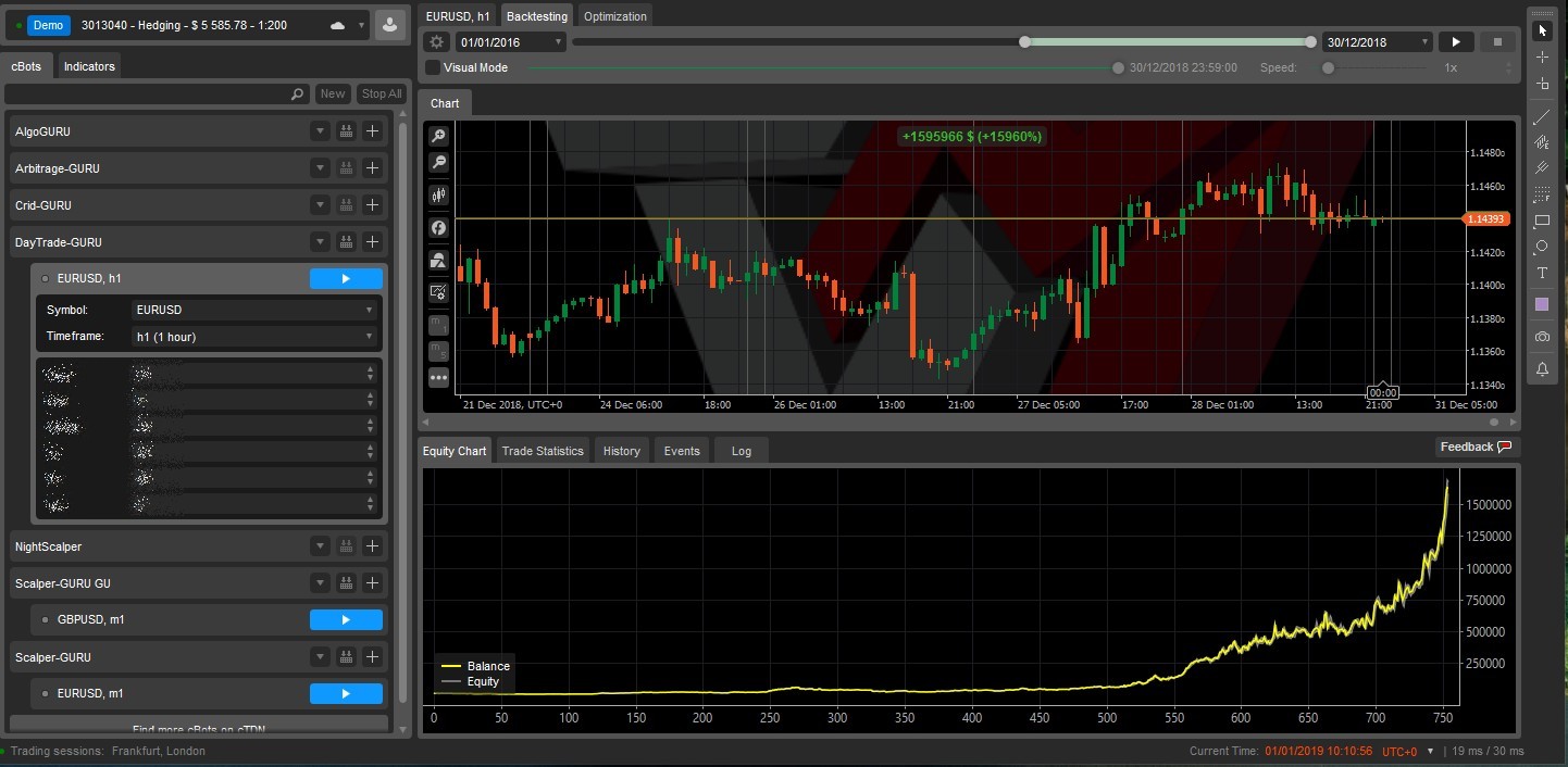 Daytrade Guru Cbot Algorithmic Forex Trading Ctrader Community