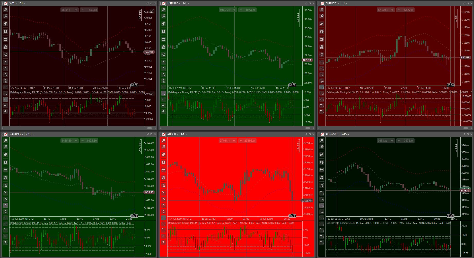 Belkhayate Signal Indicator | Algorithmic Forex Trading | cTrader Community