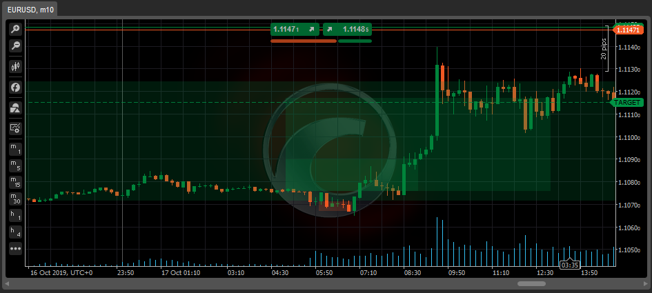 Ctrl timeframes Indicator | Algorithmic Forex Trading | cTrader Community