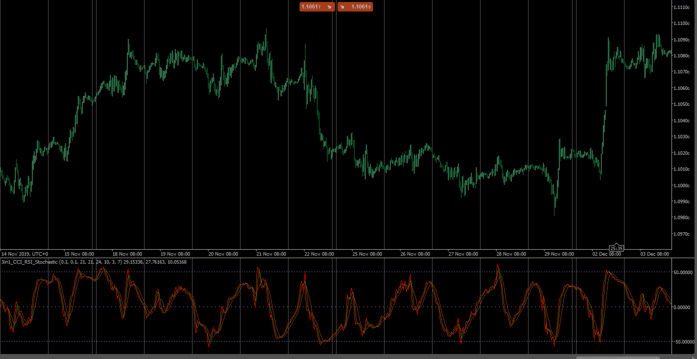 Stochastic RSI CCI: c3in1_St_RSI_CCI Indicator | Algorithmic Forex Trading | cTrader Community