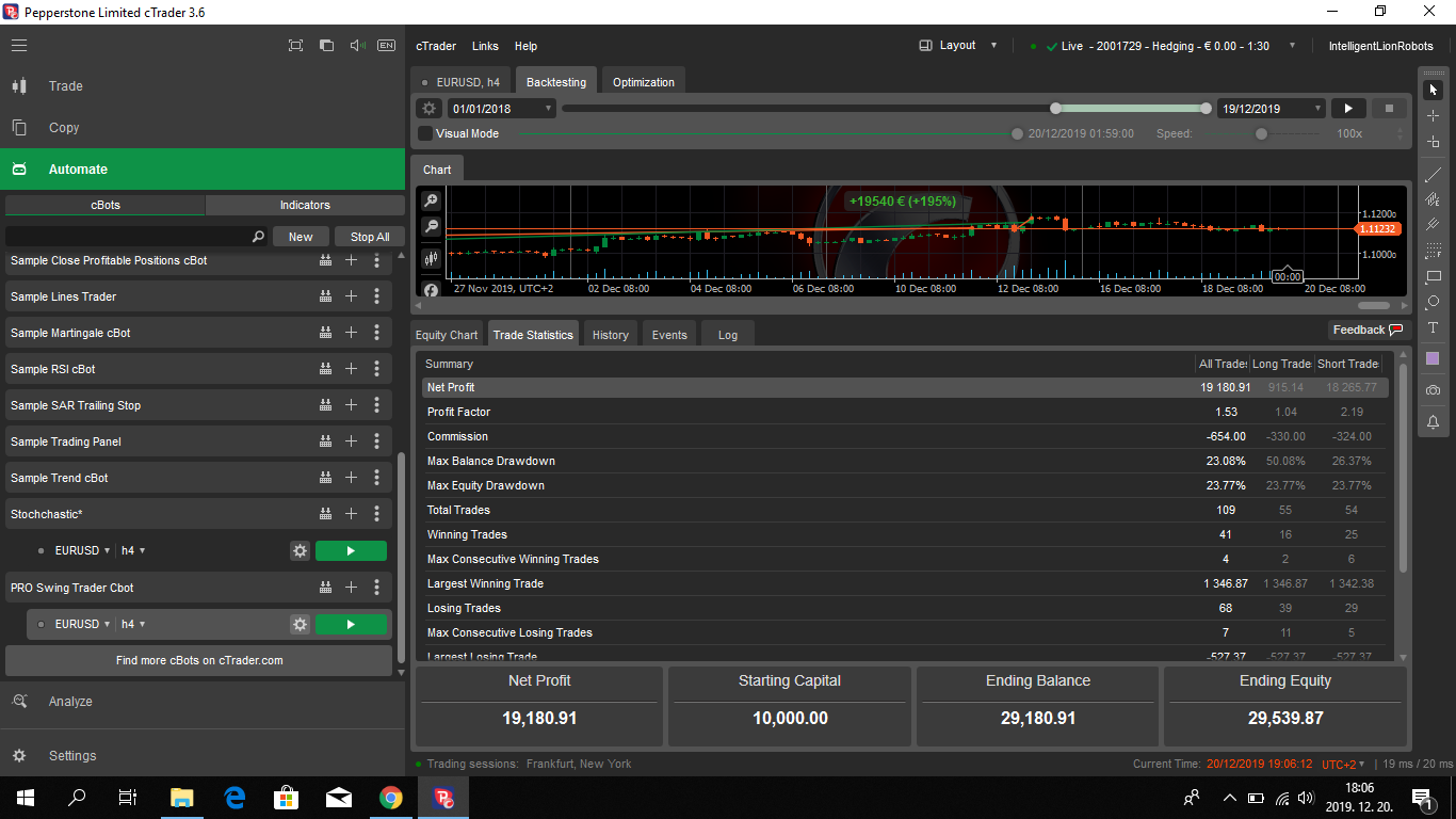 Automated Swing Trader For PRO trading cBot | Algorithmic Forex Trading | cTrader Community