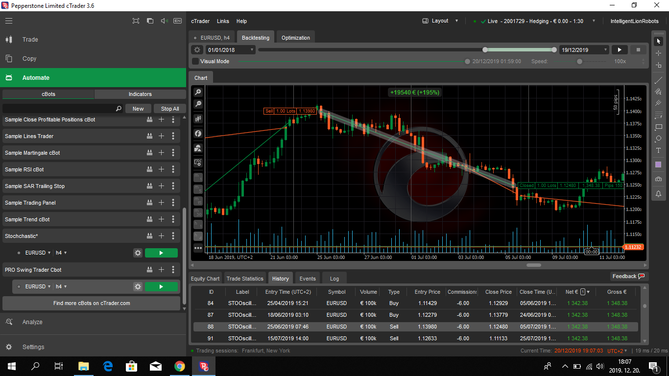 Automated Swing Trader For PRO trading cBot | Algorithmic Forex Trading | cTrader Community