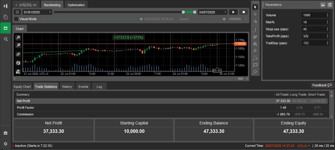 AlgoGURU IchiBot cBot | Algorithmic Forex Trading | cTrader Community