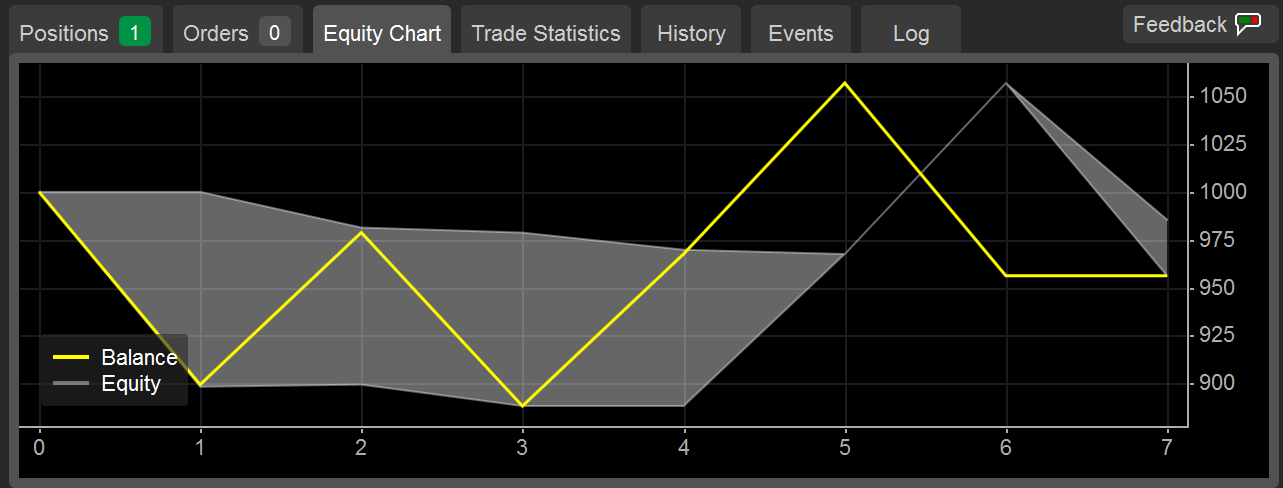 Simple Relative Strength Index (RSI) cBot | Algorithmic Forex Trading | cTrader Community