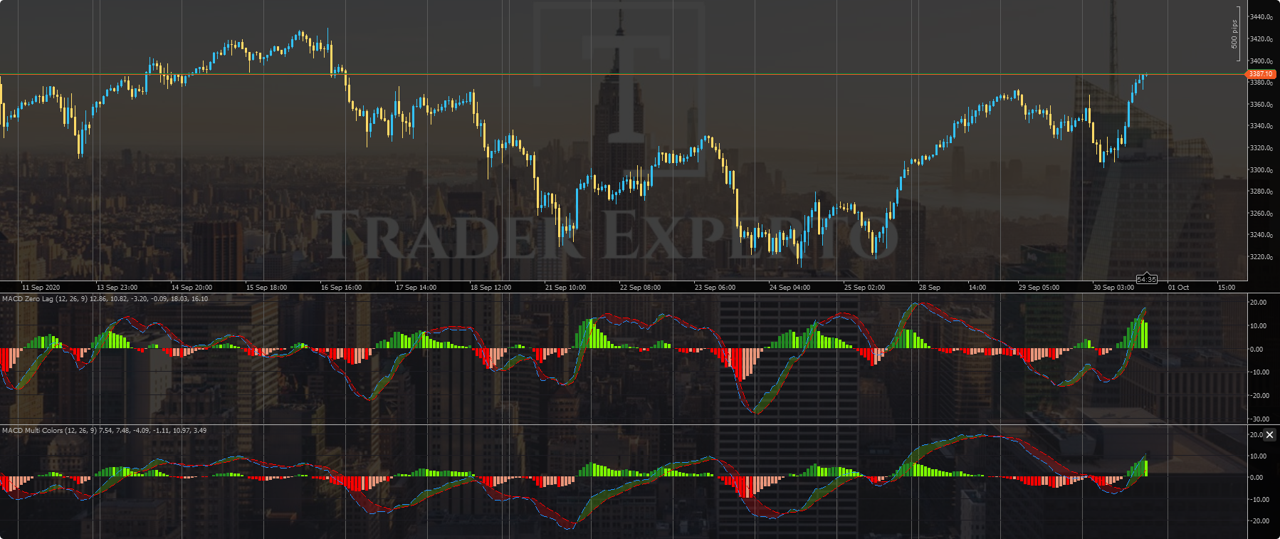 MACD ZeroLag Indicator | Algorithmic Forex Trading | cTrader Community
