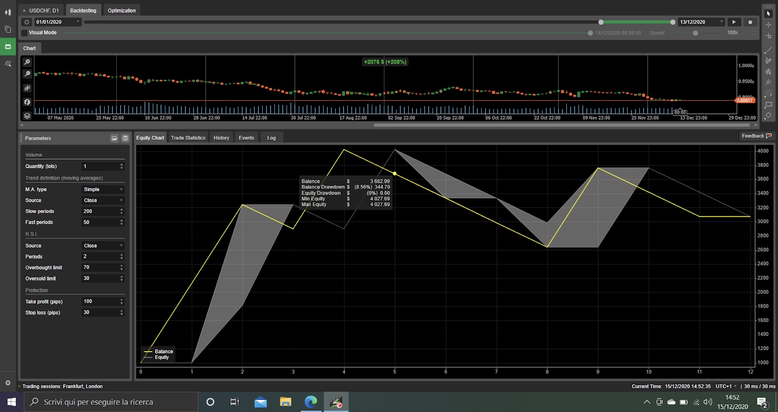 Sniper cBot cBot | Algorithmic Forex Trading | cTrader Community