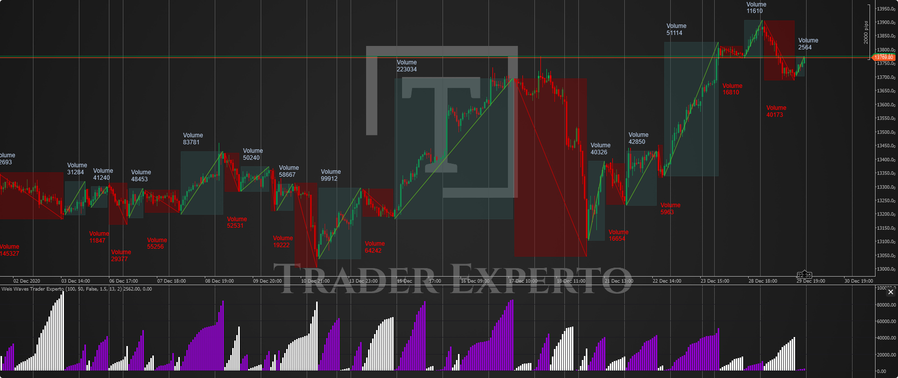 Swing Gann Experto algorithms.types.indicator.name | Algorithmic Forex Trading | cTrader Community