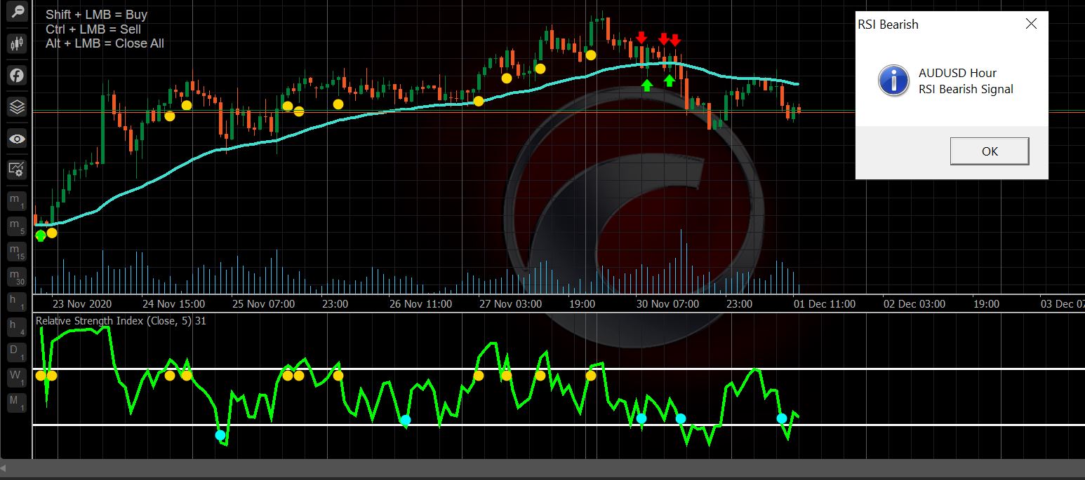 Telegram Alerts for Indicators Indicator | Algorithmic Forex Trading ... Telegram Alerts for Indicators Indicator | Algorithmic Forex Trading ...