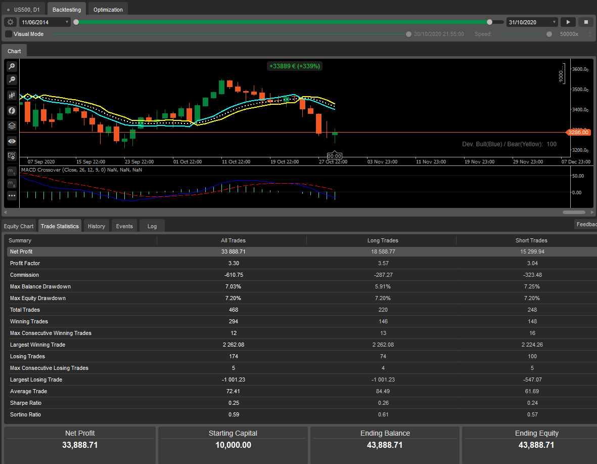 New release "BIAS Daily Time 2.21" cBot | Algorithmic Forex Trading | cTrader Community