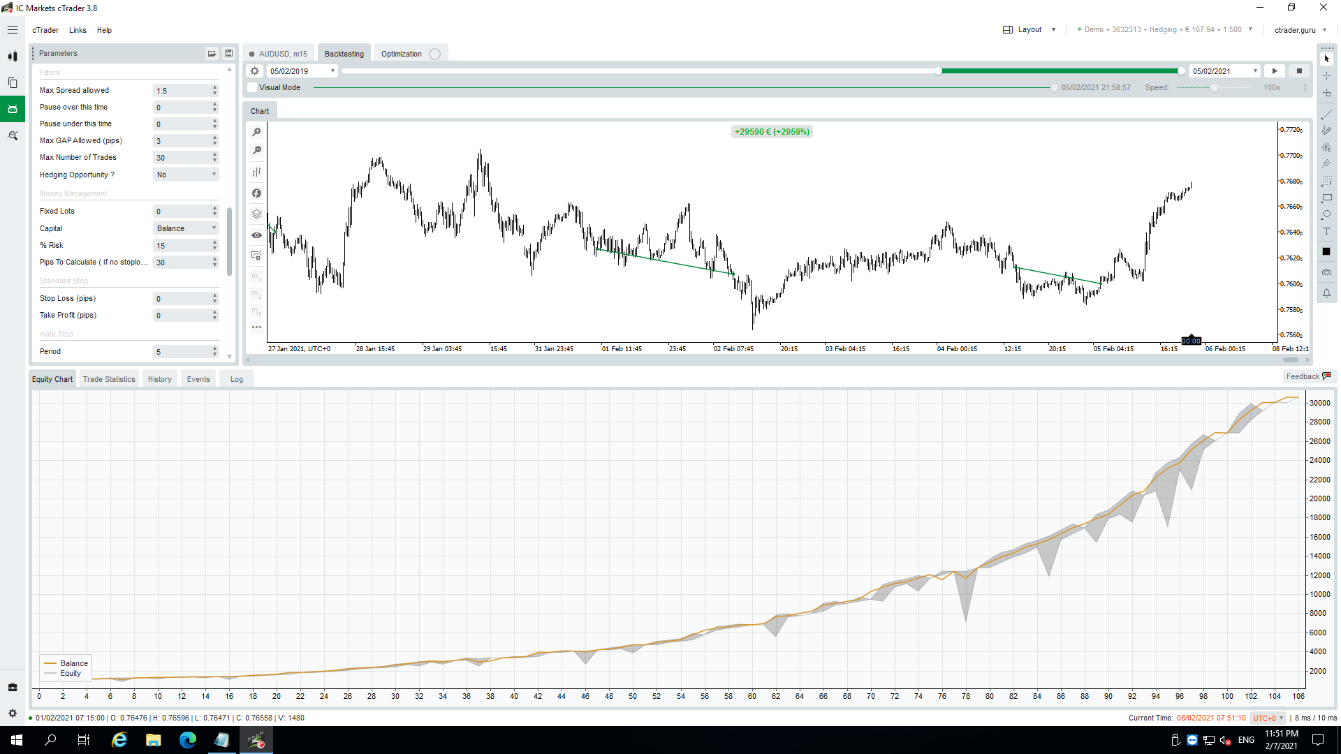 Trend Master cBot | Algorithmic Forex Trading | cTrader Community