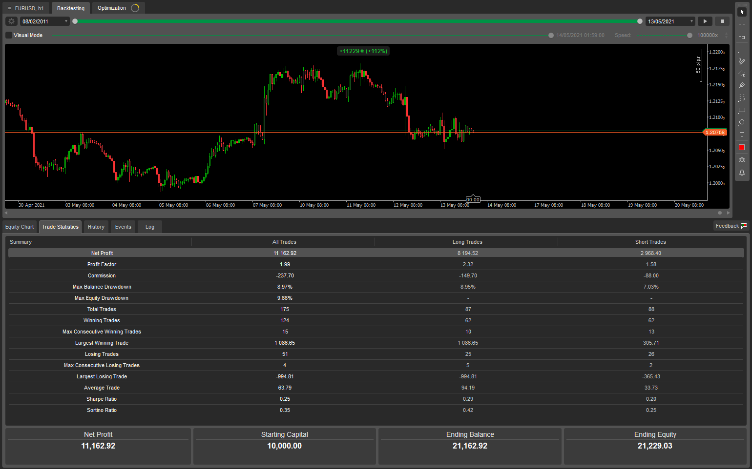 HL Rev Break Auto cBot cBot | Algorithmic Forex Trading | cTrader Community