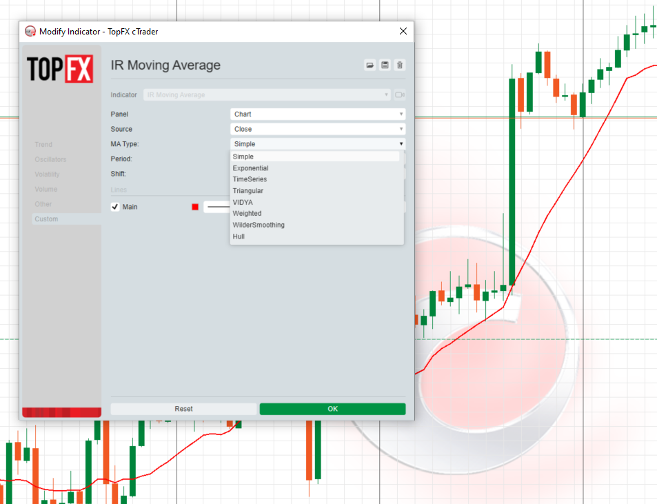 Ir Moving Average Indicator Algorithmic Forex Trading Ctrader Community