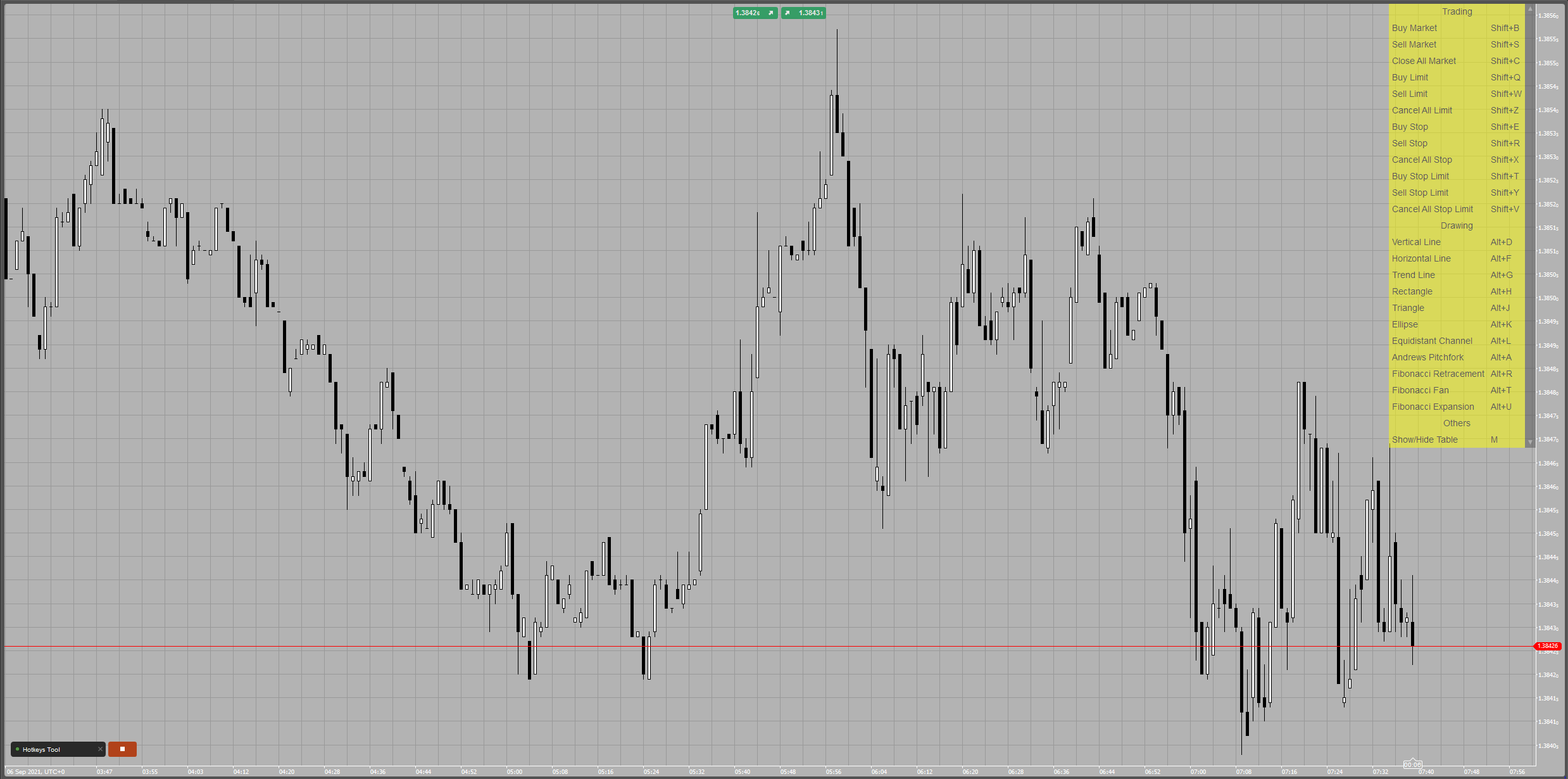 Hotkeys Tool Cbot Algorithmic Forex Trading Ctrader Community