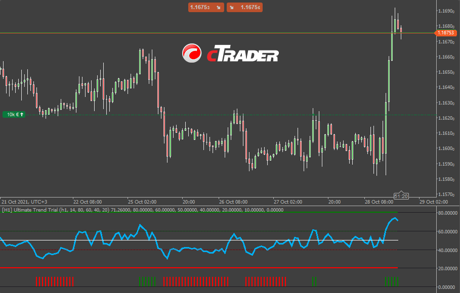 Ultimate Trend Indicator For Ctrader Indicator Algorithmic Forex Trading Ctrader Community