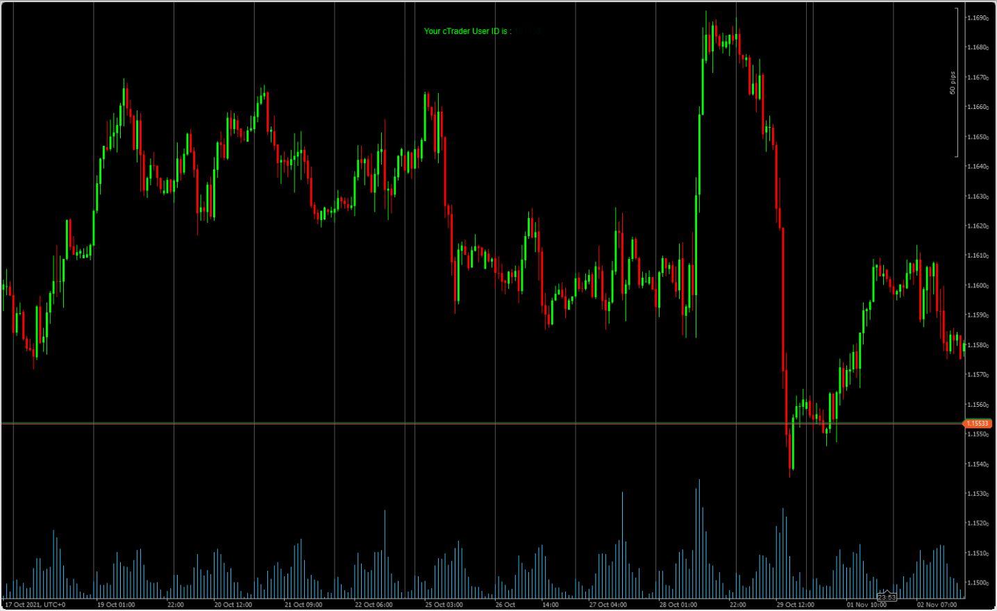 Ctrader User Id Indicator Algorithmic Forex Trading Ctrader Community