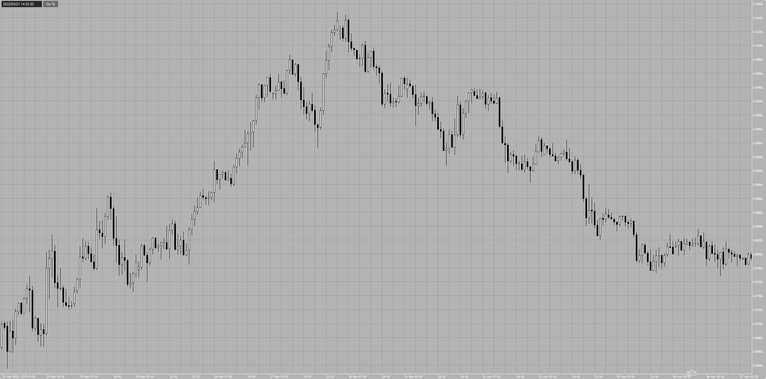 Go To Date Indicator Algorithmic Forex Trading Ctrader Community 