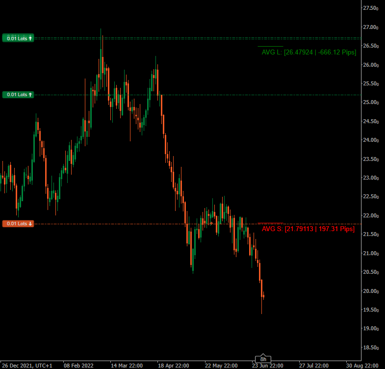 Average Entry [STILL IN DEVELOPMENT!] Indicator | Algorithmic Forex Trading | cTrader Community