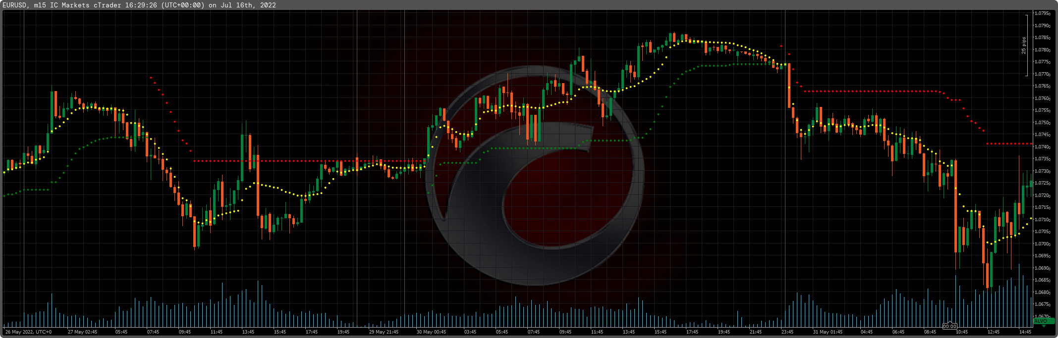 Profit Maximizer PMax Indicator | Algorithmic Forex Trading | cTrader Community