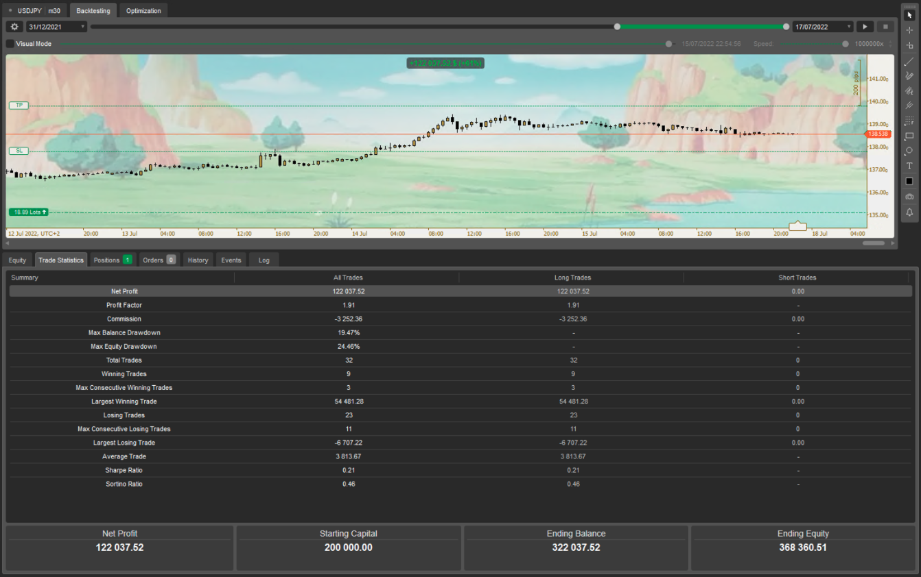 -SFPbot- (Swing Failure Pattern) cBot | Algorithmic Forex Trading ... -SFPbot- (Swing Failure Pattern) cBot | Algorithmic Forex Trading ...