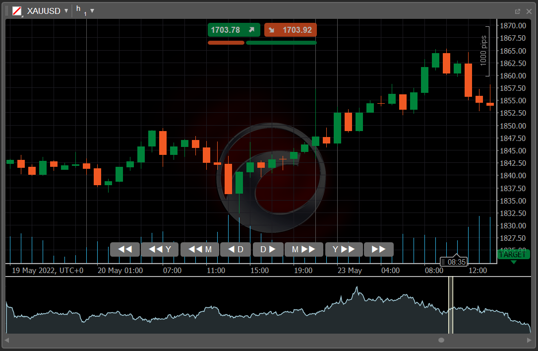 Paginator Indicator | Algorithmic Forex Trading | cTrader Community