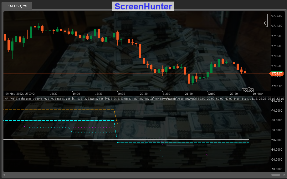 KF_Mtf_Stochastics_v2 algorithms.types.indicator.name | Algorithmic Forex Trading | cTrader ...