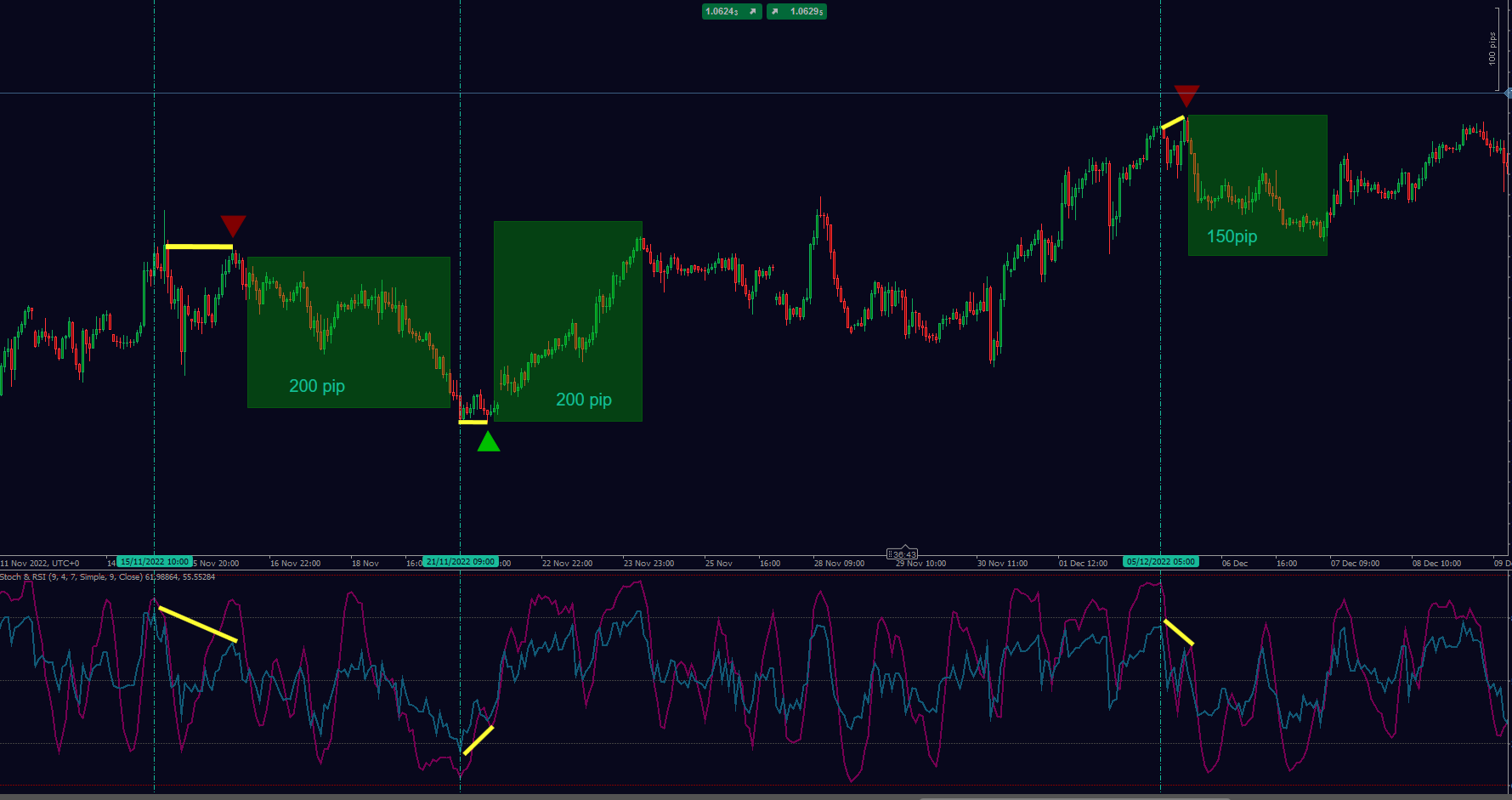 Stochastic And Rsi Indicator Algorithmic Forex Trading Ctrader Community