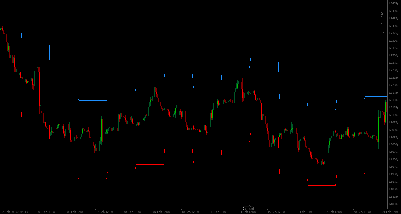 Atr On Chart Indicator Algorithmic Forex Trading Ctrader Community
