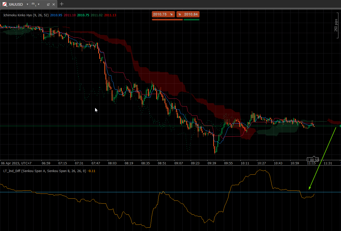 Ltinddiff Indicator Algorithmic Forex Trading Ctrader Community