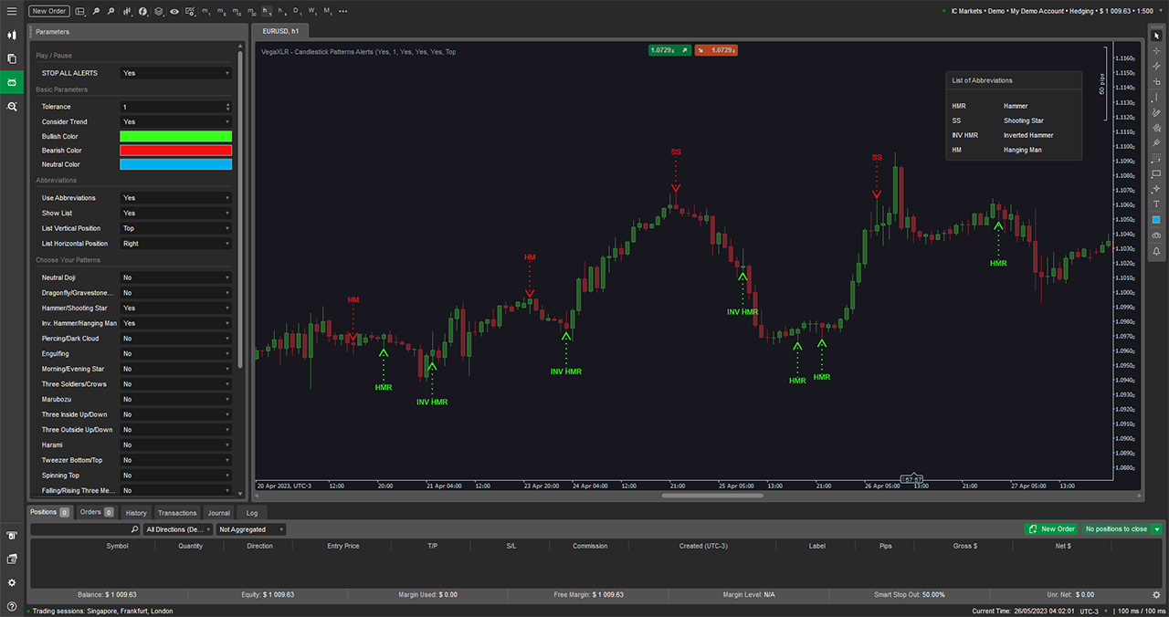Ctrader Candlestick Patterns Alerts Indicator Algorithmic Forex Trading Ctrader Community