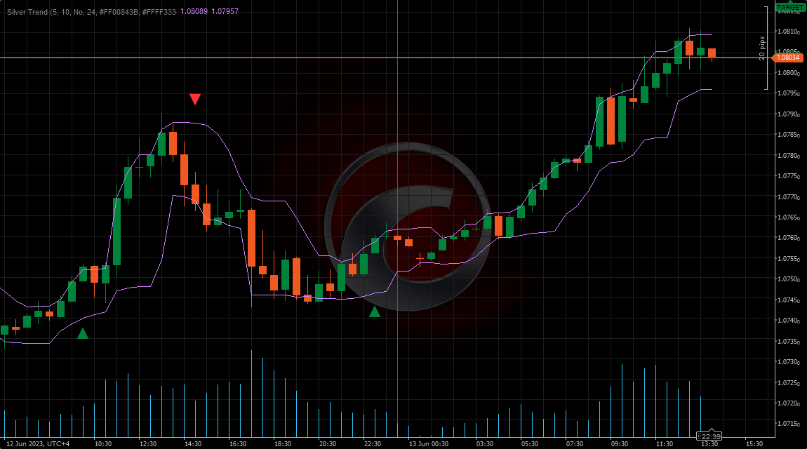 Silver Trend Indicator For Ctrader Indicator Algorithmic Forex