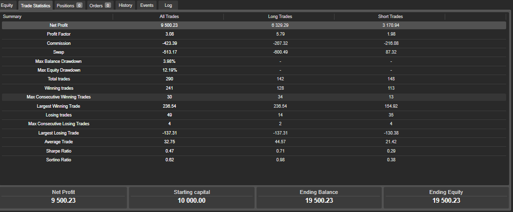 Gradiente Gold Cbot Algorithmic Forex Trading Ctrader Community