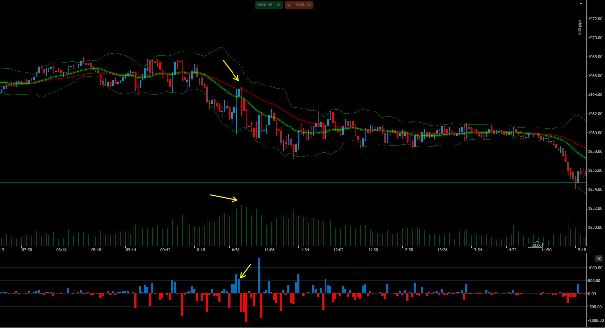 Delta Candlestick Balance Indicator Algorithmic Forex Trading Ctrader Community