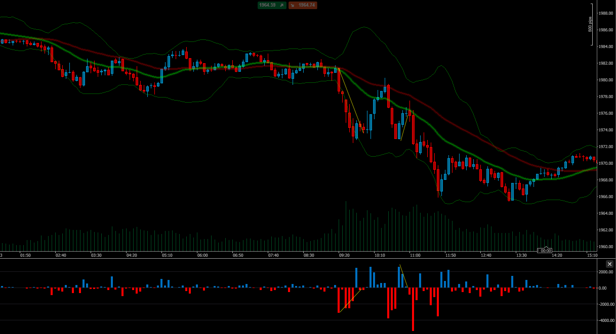 Delta Candlestick Balance Indicator Algorithmic Forex Trading Ctrader Community