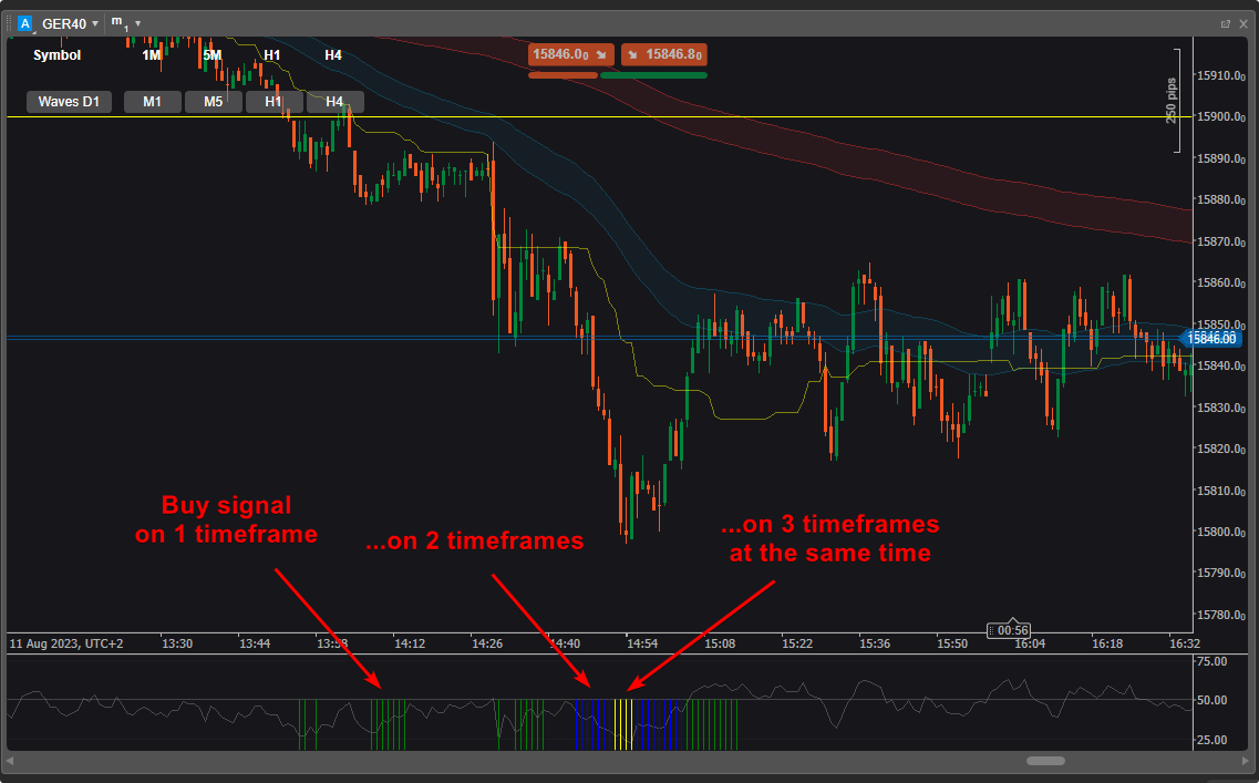 Lanikeha Multi TF RSI v1.1 Indicator | Algorithmic Forex Trading | cTrader Community