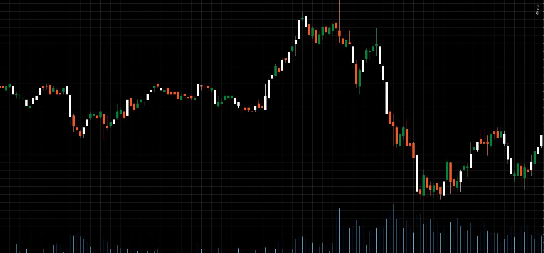 Imbalance Indicator Algorithmic Forex Trading Ctrader Community