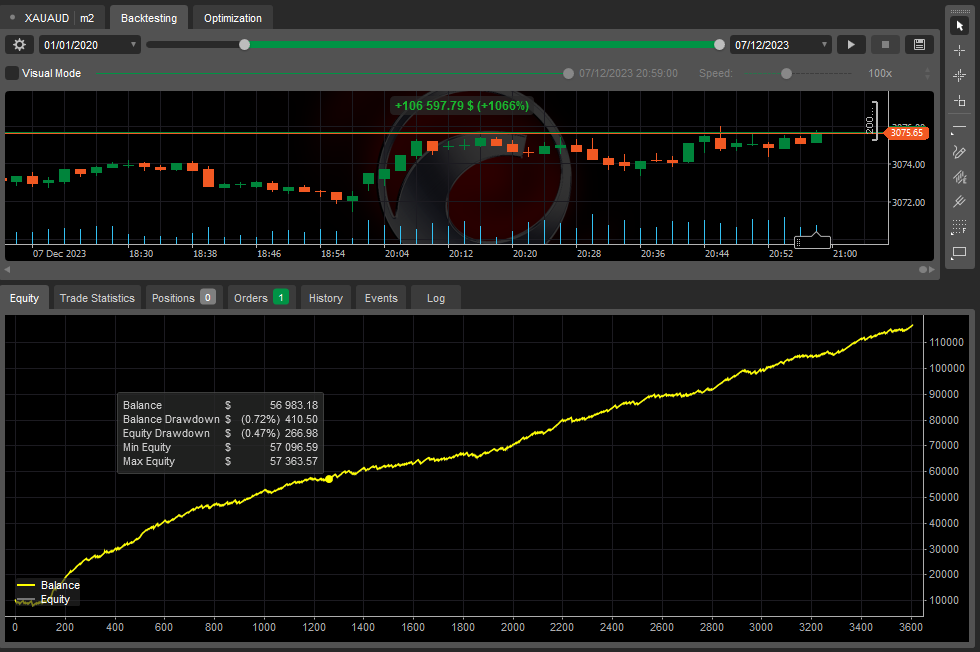 Reversal Momentum Cbot Algorithmic Forex Trading Ctrader Community