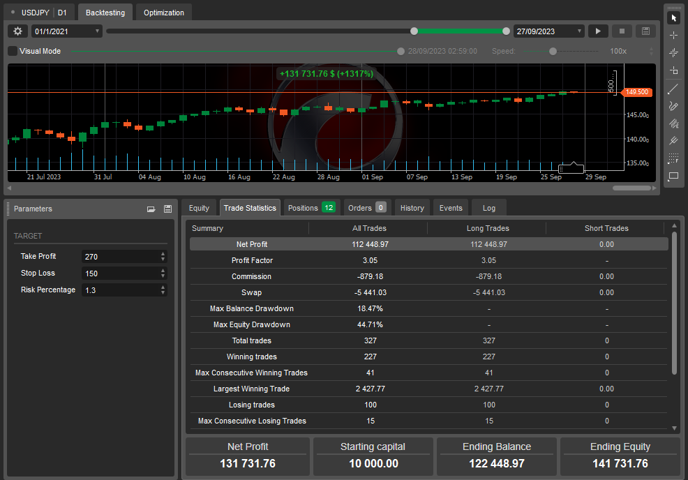 Usdjpy 1d Rsi Trend Following Strategy Cbot Algorithmic Forex Trading Ctrader Community