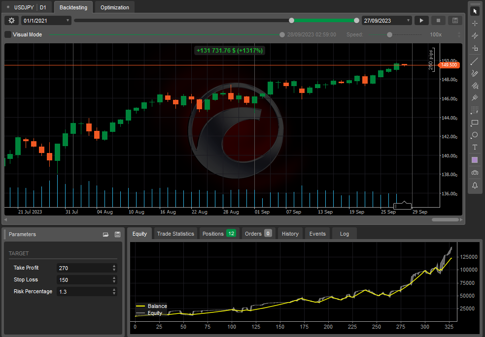 USDJPY 1D RSI Trend Following Strategy cBot | Algorithmic Forex Trading | cTrader Community