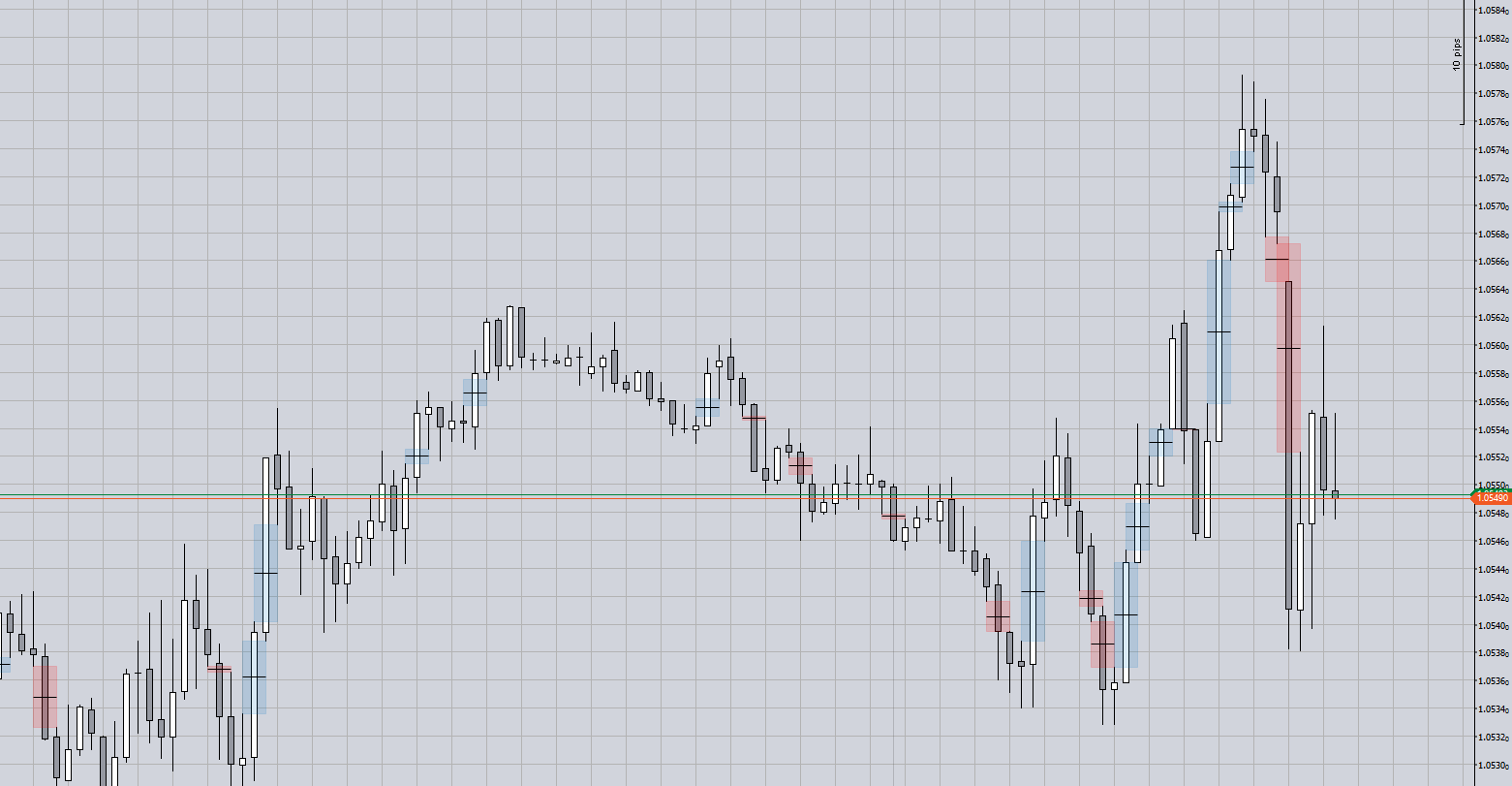 Fvg Indicator Indicator Algorithmic Forex Trading Ctrader Community