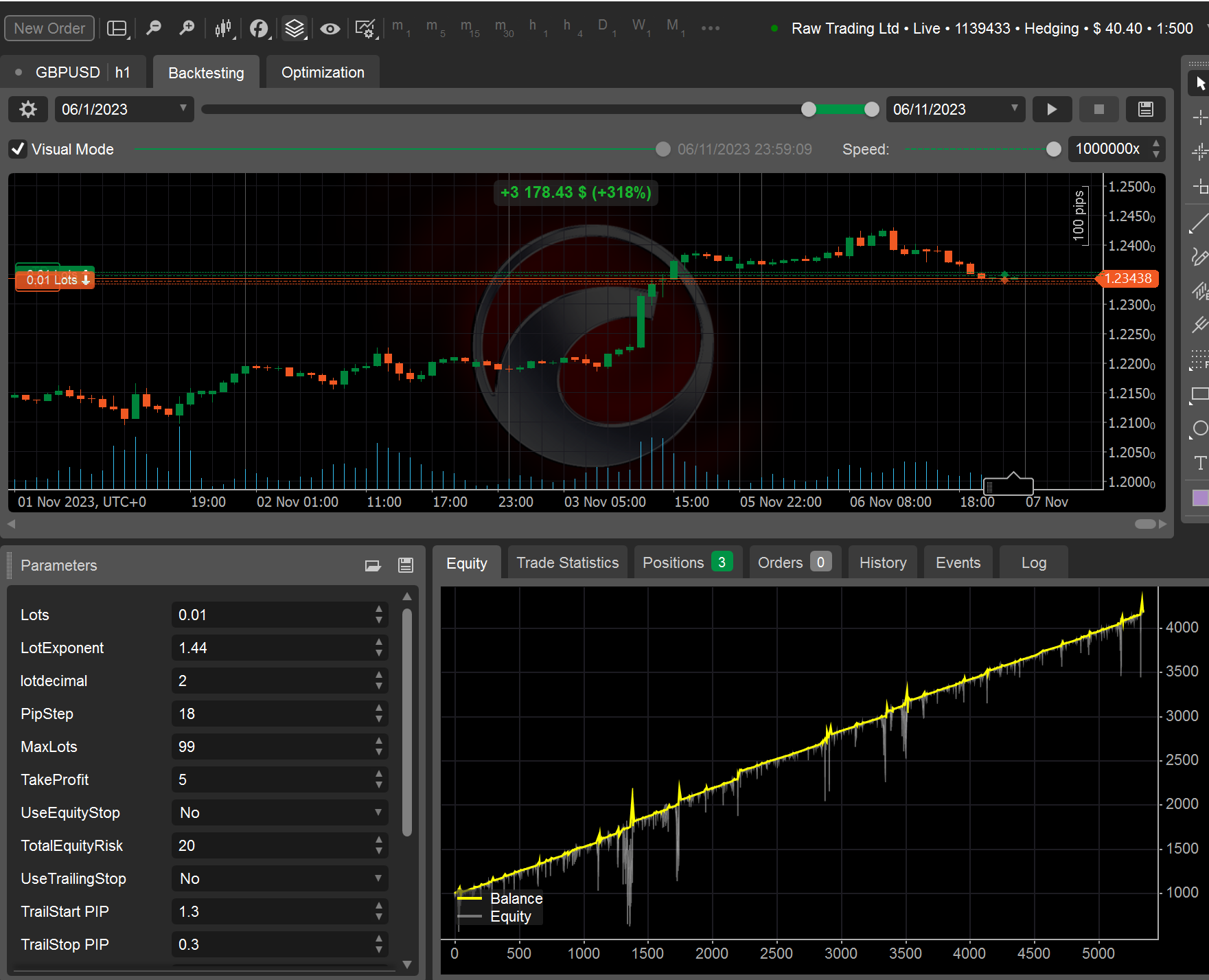 The Fibonacci Scalper 300% per year V2.0 cBot | Algorithmic Forex Trading | cTrader Community