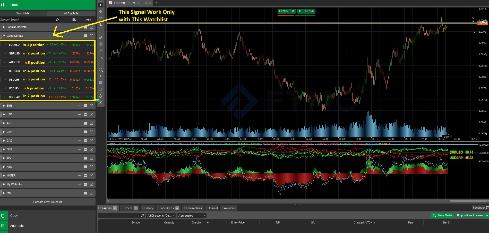 Correlation with RSI *** Update *** Indicator | Algorithmic Forex Trading | cTrader Community