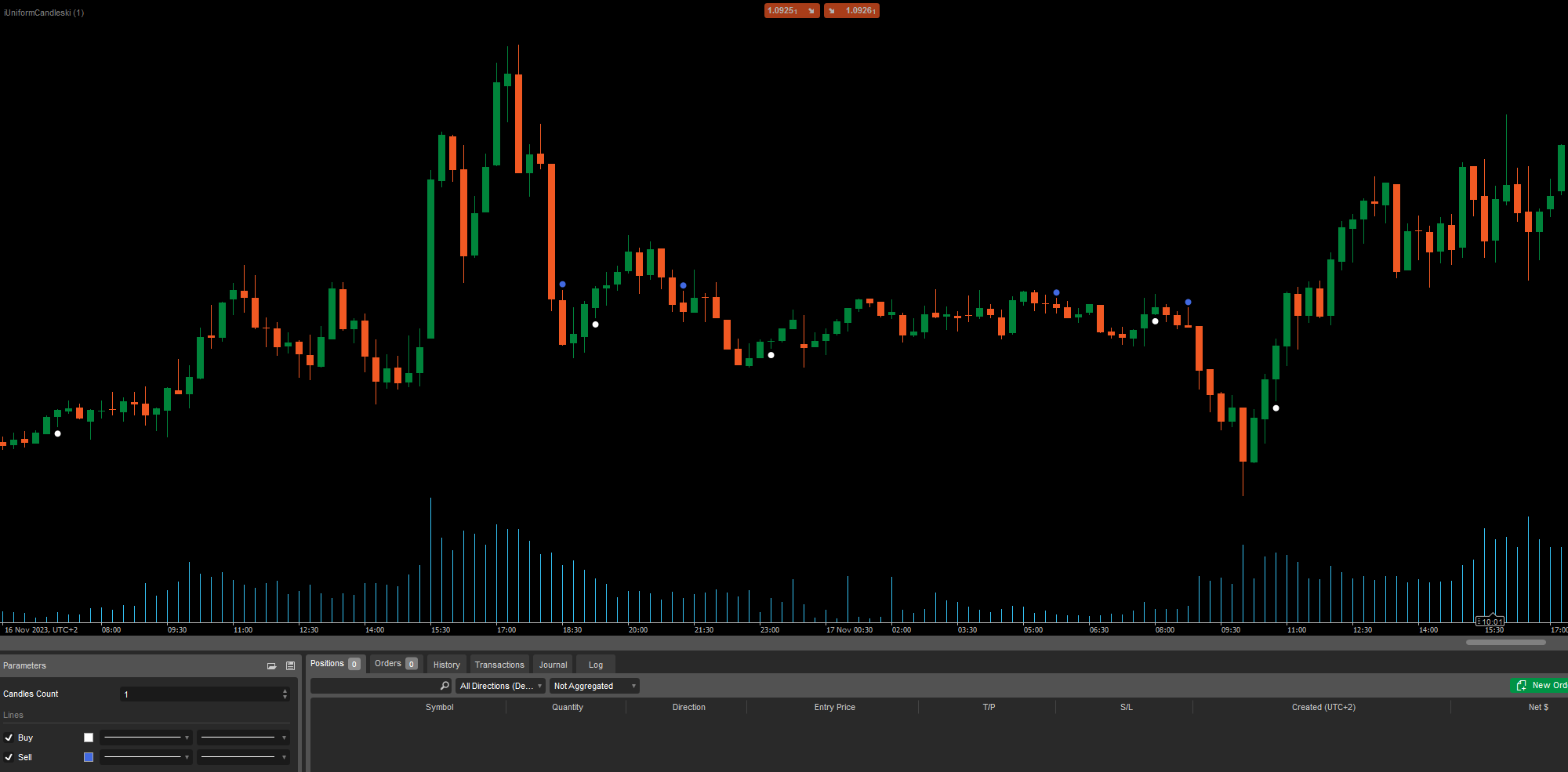 Drkhashix Similar Candle Color Indicator Algorithmic Forex Trading
