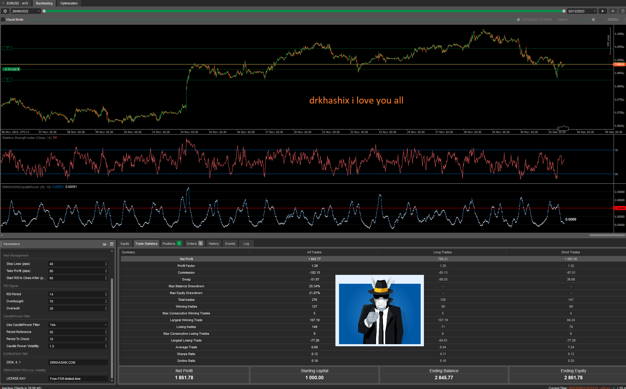 DRKHASHIX RSI Low volatility v1 cBot | Algorithmic Forex Trading | cTrader Community